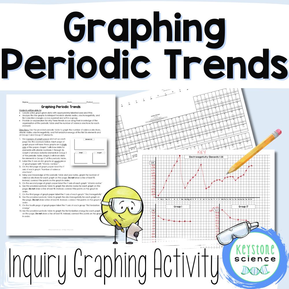 Graphing Periodic Trends Differentiated Periodic Table Inquiry Activit ...