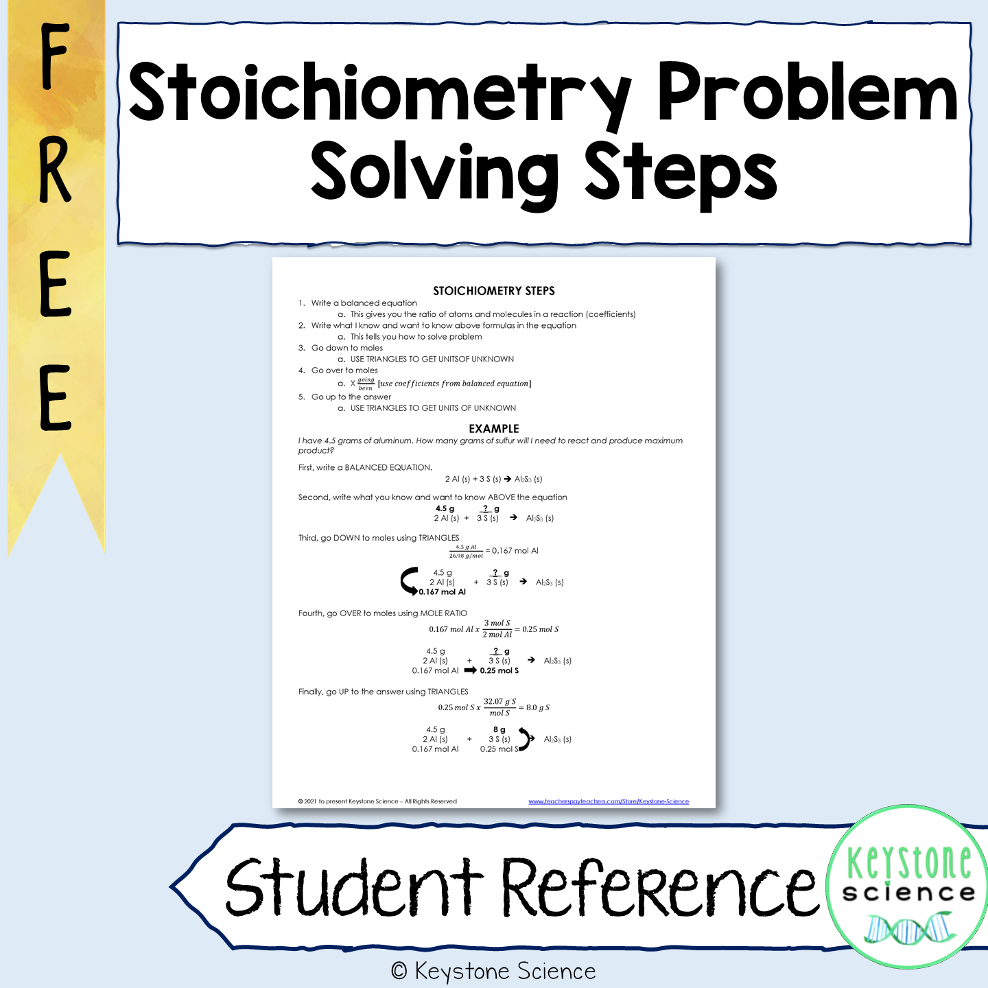 FREE Steps to Solve Stoichiometry Problems Chemistry Reference Page ...