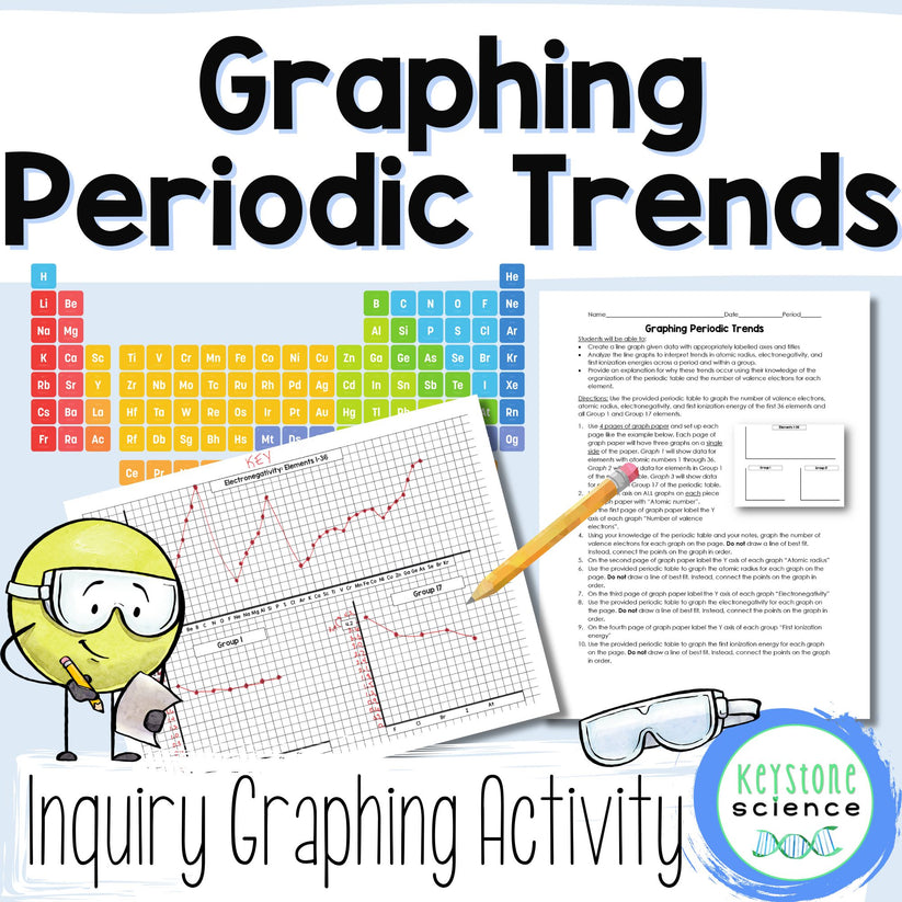 Graphing Periodic Trends Differentiated Periodic Table Inquiry Activit ...